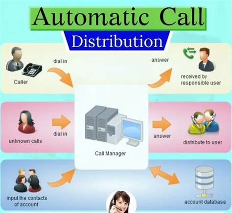 Onlineoffline Outbound Call Dialing Software For Linux At Rs 425 In Noida