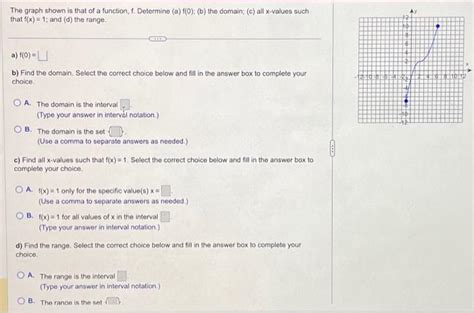 Solved The Graph Shown Is That Of A Function F Determine