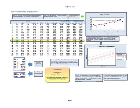 12 09 Confidence Intervals Simulation Pdf Confidence Interval