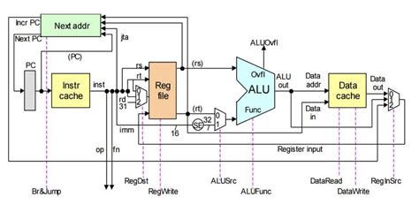 Github Wateentaleb32 Bit Micro Mips Cpu A Single Cycle Micromips Cpu Design Implemented In Vhdl