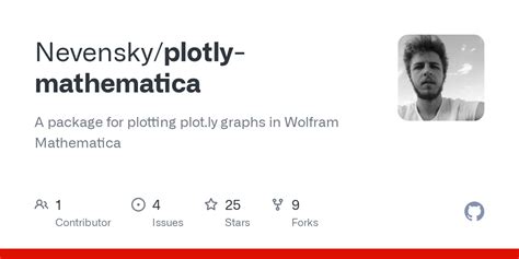 Github Nevenskyplotly Mathematica A Package For Plotting Plotly