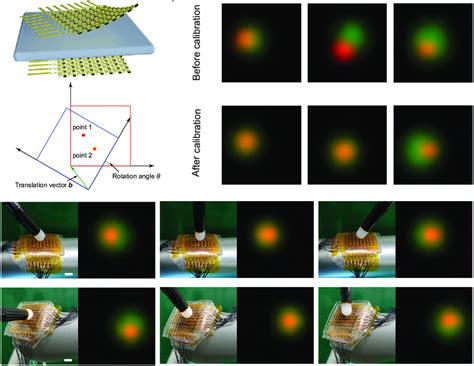 Demonstration Of The Modularity Of Bmrs And Its Application On Curved