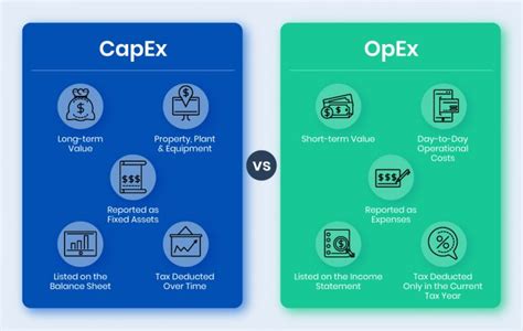 CapEx Vs OpEx Definitions Examples Key Differences