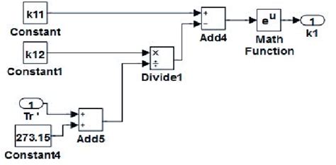 Figure 1 From Design Of Standard Pid Controller For Exothermic Batch Process Simulation