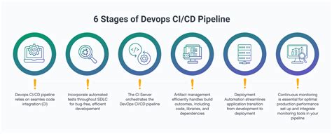 Ci Cd Pipeline Explained With Examples Softjourn