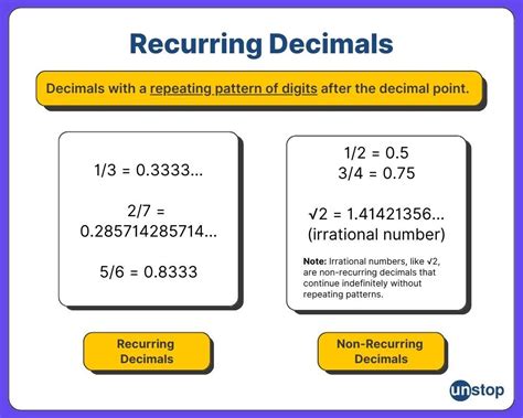 Decimal To Fraction Conversion Methods And Solved Questions Unstop Decimal To Fraction Conversion Methods And Solved Questions Unstop