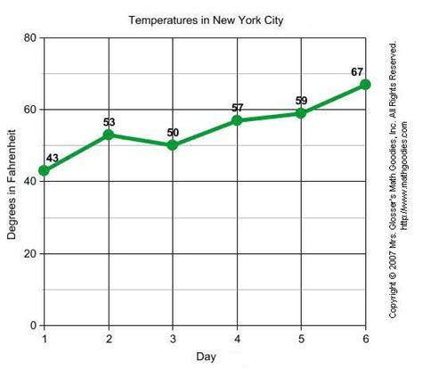 How To Recognize Graphs From Image OpenCV Q A Forum