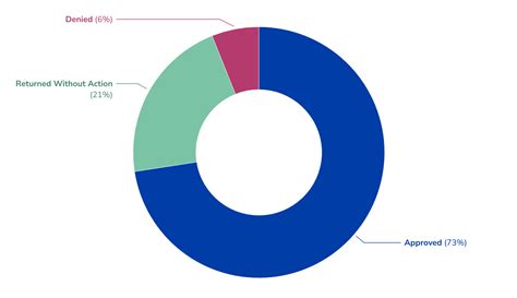 BIS Best Data Practices Part Center For Security And Emerging Technology