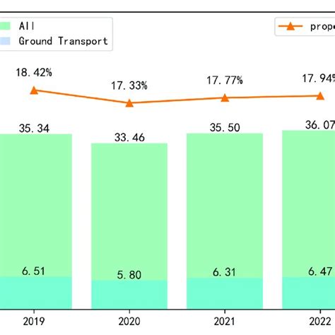 Global Carbon Dioxide Emissions Download Scientific Diagram
