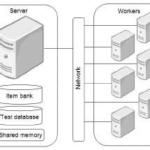 Structure Of Parallel Computing Environment Download Scientific Diagram