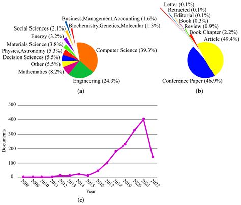 Sensors Free Full Text Swarm Intelligence In Internet Of Medical Things A Review