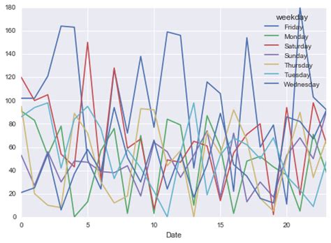 Python Pandas Sum By Hour Of Day Stack Overflow
