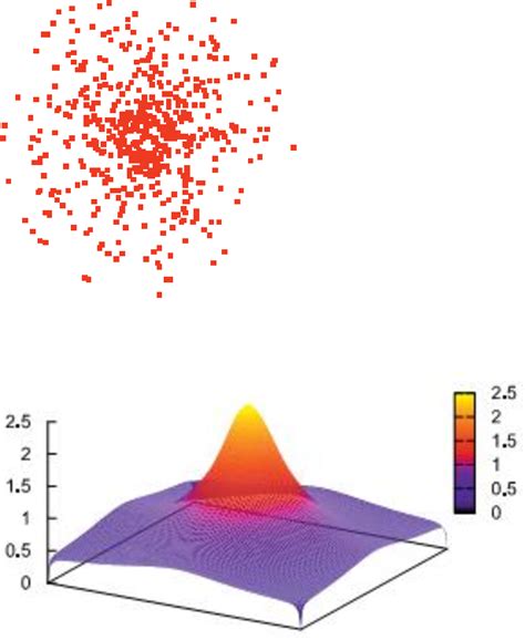 Figure 1 From Implementation Of Energy Balancing In Wireless Sensor