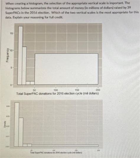 Solved The Graph Below Shows The Responses To The Question Chegg Com