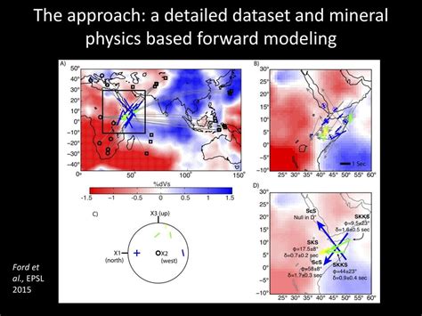 Constraints On Flow In The Deepest Mantle From Seismic Anisotropy And Other Observations