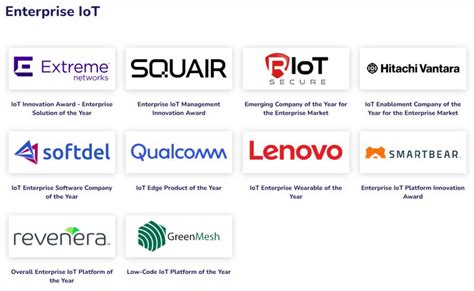 Anatoly Zimin On Linkedin Iot Iiot Iotplatform Saas Awards