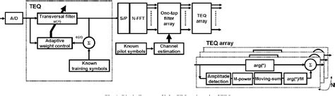 figure 1 from cyclic prefix free 10 gb s ofdm for a dml based long