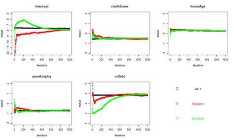 Effect Of The Initial Sample On The Output Of Algorithm Download Scientific Diagram