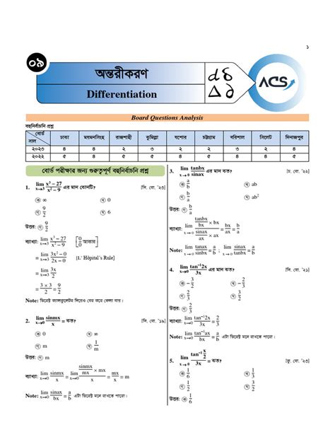 Differentiation Mcq Suggestion Hsc 2024 Pdf