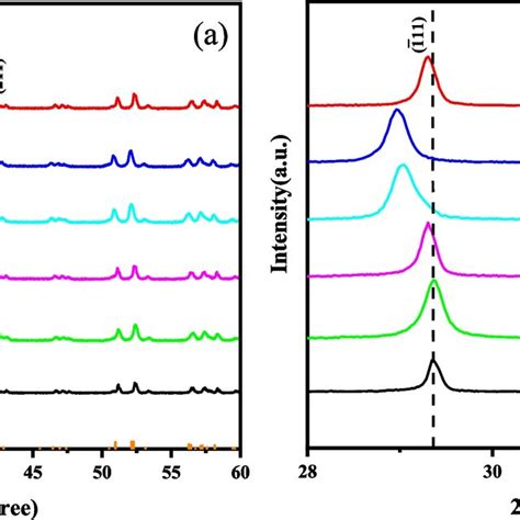 A Uv Visible Diffuse Reflectance Spectra Of Taon With Different Download Scientific Diagram