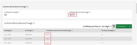 Bug Inconsistent Number Formatting Issue Carbon Design System Carbon Charts GitHub