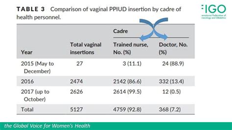 Population Stabilization Awareness And Action On Contraceptive Choices