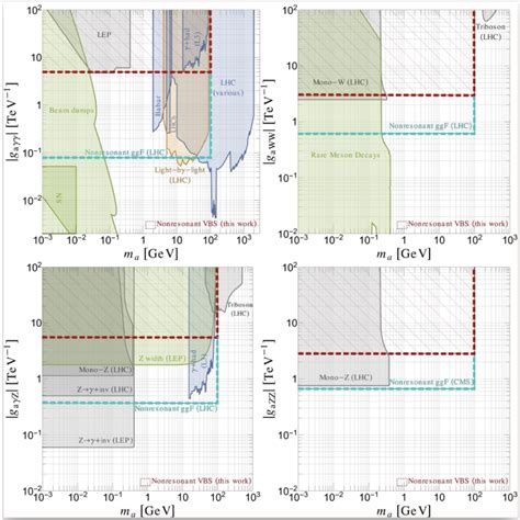 Non Resonant Searches Open New Avenues In The Hunt For Axion Like Particles Ep News