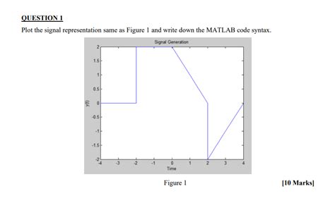 Solved QUESTION Plot The Signal Representation Same As Chegg