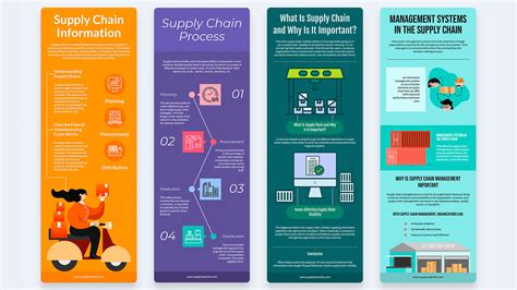 Supply Chain Process Powerpoint Template And Keynote Diagram