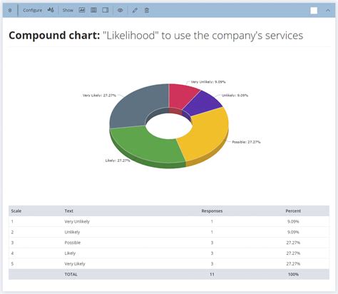 New Survey Software Features Released In Spark Chart May 2019