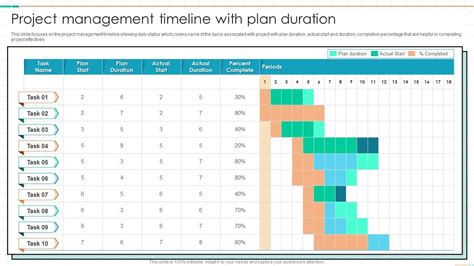 Project Management Timeline With Plan Duration Ppt Example