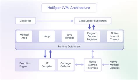 How To Optimize Performance With Java Garbage Collection