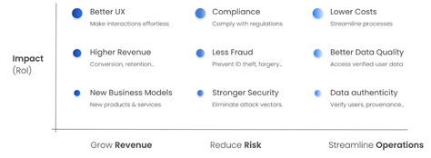 Decentralized Identity Walt Id