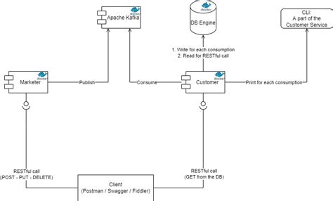 github mohamed gasser bankapp bankapp implantation using java