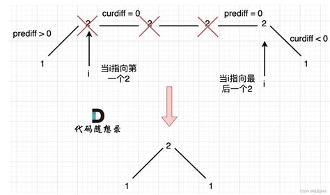 Day31 Leetcode 455 分发饼干 Leetcode 376 摆动序列 Leetcode 53 最大子数组和 Csdn博客