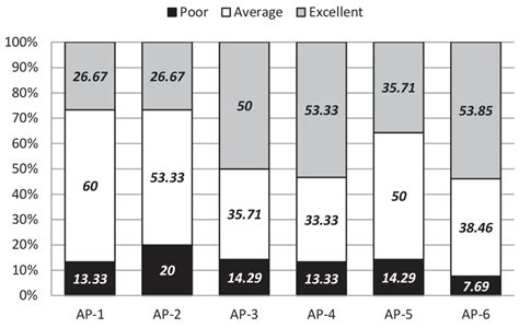 Automation Parameters Ap 1input Parameter Preparation Ap 2input