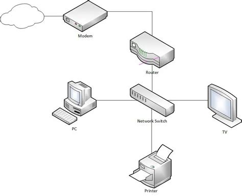 Ethernet Switch Schematic Diagram Ethernet Switch Schematic Diagram