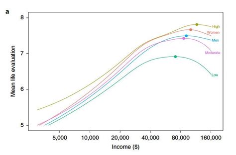 what is wealth you think you know the answer but maybe… by luca pelosi medium