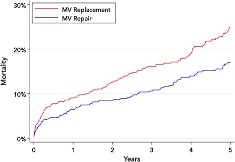 Cumulative Incidence Of Mortality Download Scientific Diagram