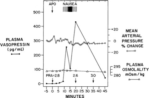 Chemistry Oncohema Key