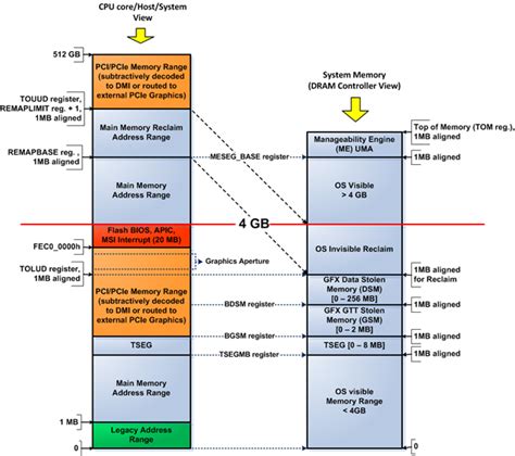 Microcontroller Hard Drive Place In Processor Memory Map Electrical Engineering Stack Exchange