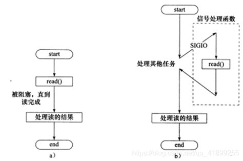 两种高效的并发模式（半同步半异步模式 领导者追随者模式）并发编程 跟随者 架构 Csdn博客