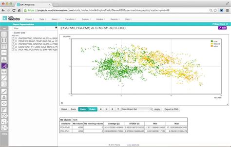 Data Mining AllegroGraph
