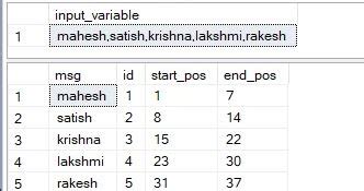 Split Comma Separated String In A Column String To Rows And Convert