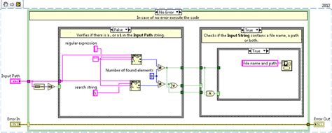 Check Input String For File Path In Labview Ni Community