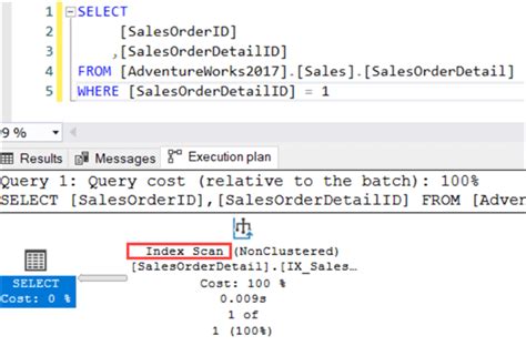 SQL Server Best Practices For Index Column Order And Money Data Type