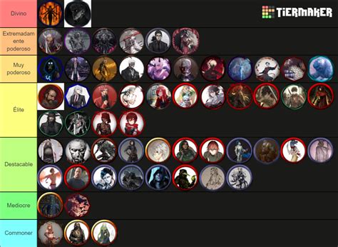Tierlist Rol Tier List Community Rankings Tiermaker