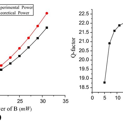 Basic Concept For All Optical Contention Detection Circuit Download