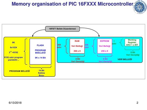 Microprocessors And Programming Department Of Mechatronics Engineering Ppt Download