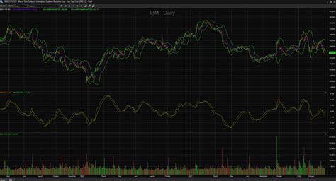 Sterling Trader Pro Chart Top Trade Reviews